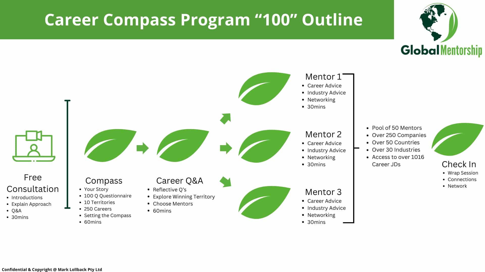 Young Adult | Global Mentorship